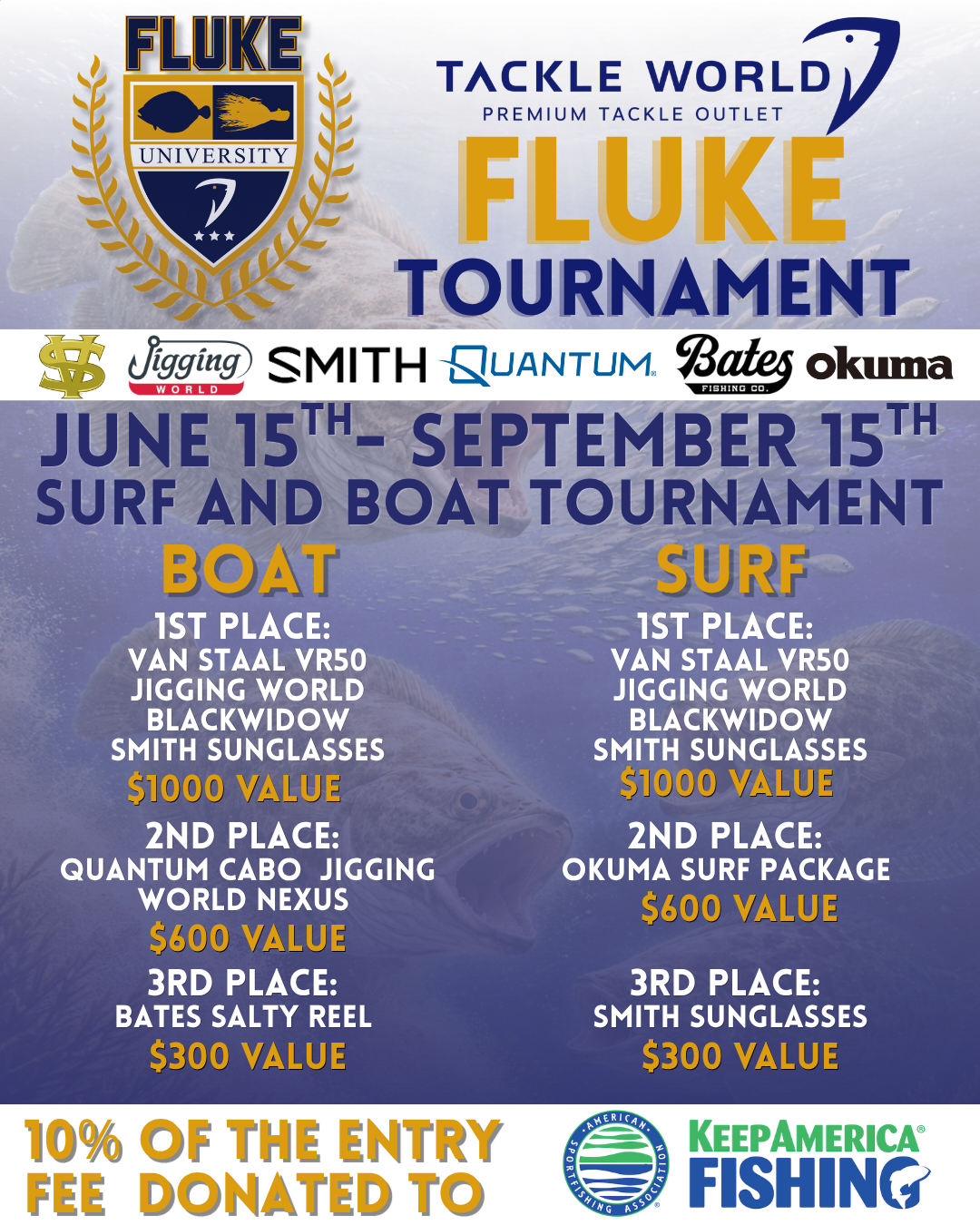 Fluke Tournament – Tackle World